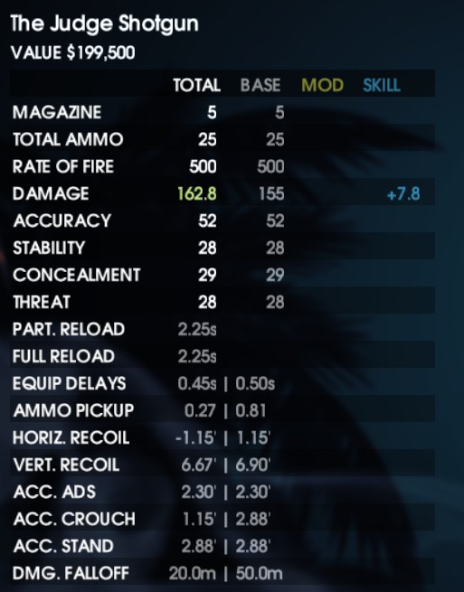 Old judge total ammo and ammo pickup by SenpaiKillerFire - PAYDAY 2 ...