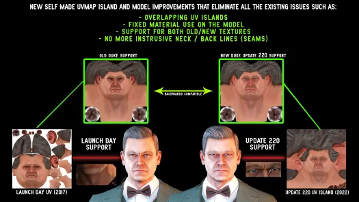 Proper Duke Fix (Feat. Support for Old/New Duke.) by Matthelzor ...