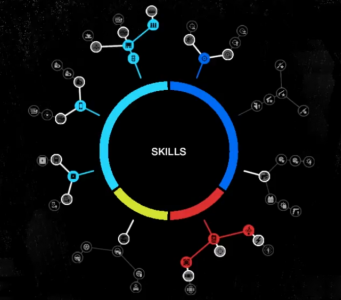 How make a Custom skill tree: Template and instruction by Solidus Mx ...